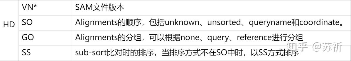sam文件格式介绍 - 知乎