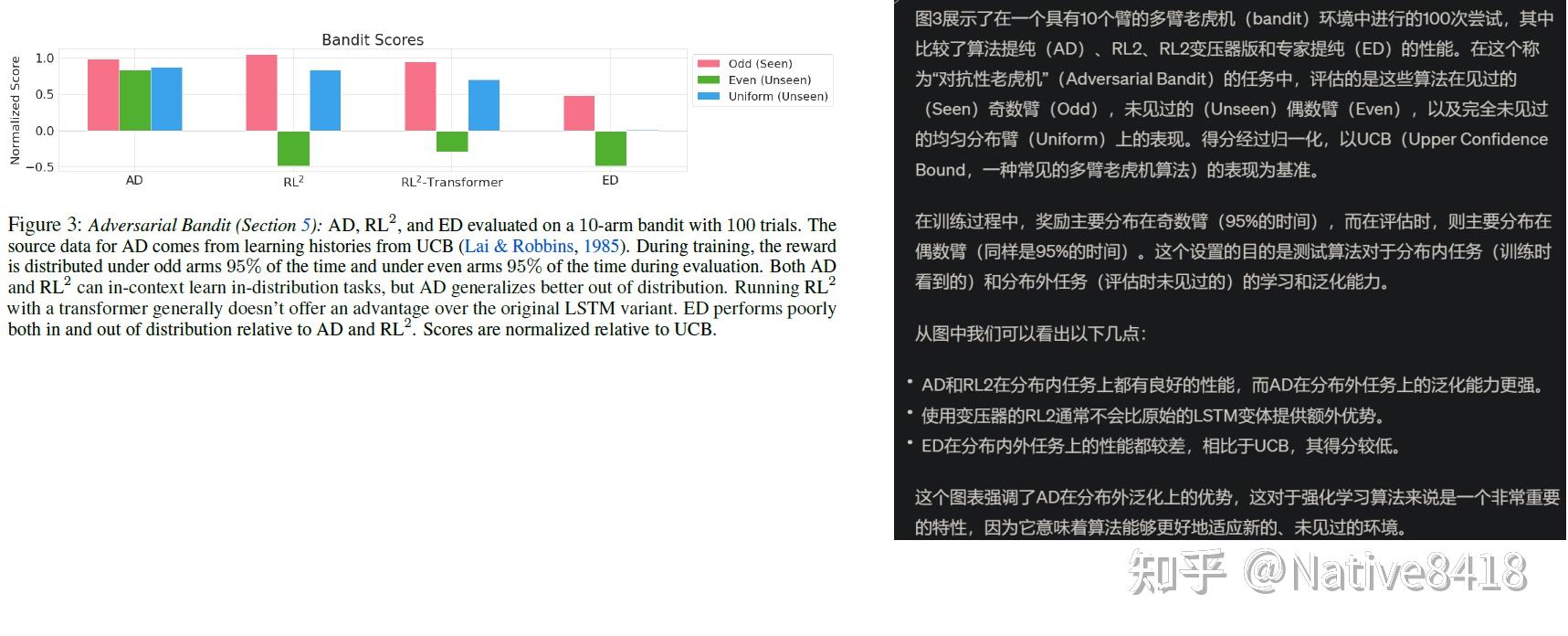 论文速读——IN-CONTEXT REINFORCEMENT LEARNING WITH ALGORITHM DISTILLATION - 知乎