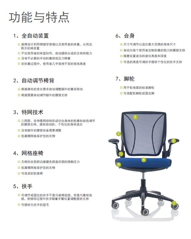 Humanscale World Chair 实用评测 - 知乎
