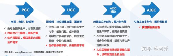 ChatGPT研究(三)——AIGC多模态交互功能，奠定多场景商用基础 - 知乎