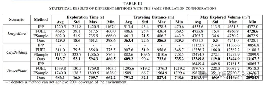 FSMP TIM2025 面向复杂三维环境快速自主探索的边界采样混合规划器 - 知乎