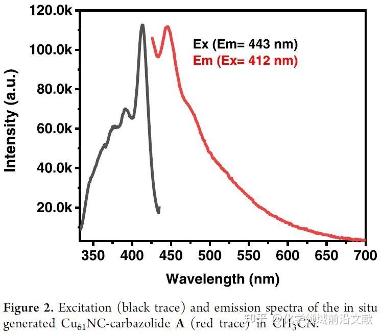 Magnus Rueping课题组：可见光/铜纳米团簇催化芳基氯化物的C-N键偶联反应 - 知乎