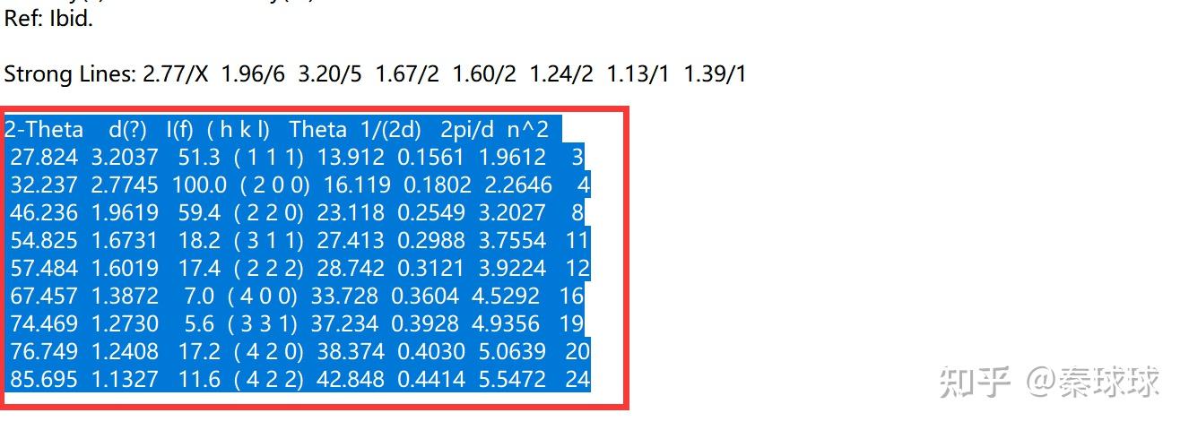利用Origin软件绘制XRD标准图谱-PDF卡片 - 知乎