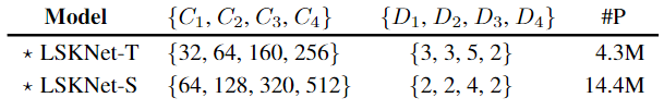 动态大卷积在遥感检测上杀疯了！！！large Selective Kernel Network For Remote Sensing Object Detection 知乎