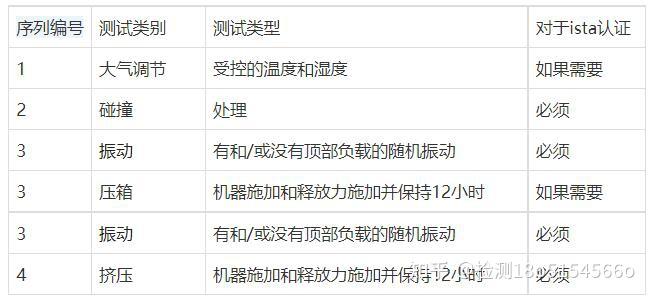 ISTA 4AB Package Testing评估已知分销渠道中装运的包装产品的完整性 - 知乎
