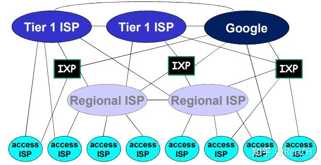 计算机网络第一章 概论 - 知乎
