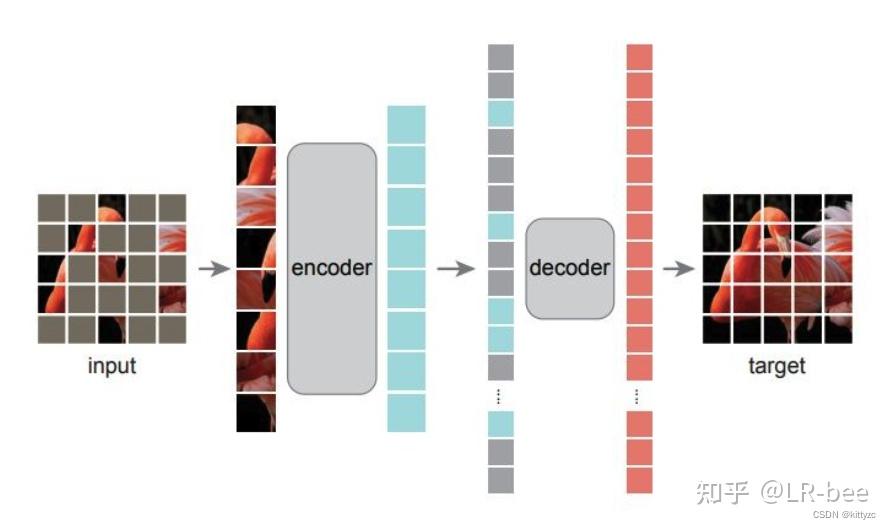 VAE模型细致详解 - 知乎