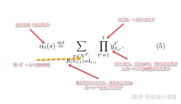 [细读经典]ICML2006的CTC论文解读 - 知乎