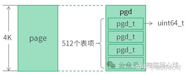 8张图讲清楚mmap实现原理 - 知乎