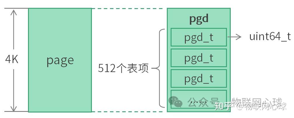 8张图讲清楚mmap实现原理 - 知乎