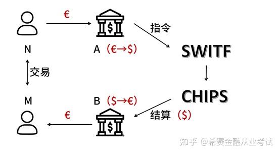 SWIFT到底是什么，你真的了解吗！！！ - 知乎