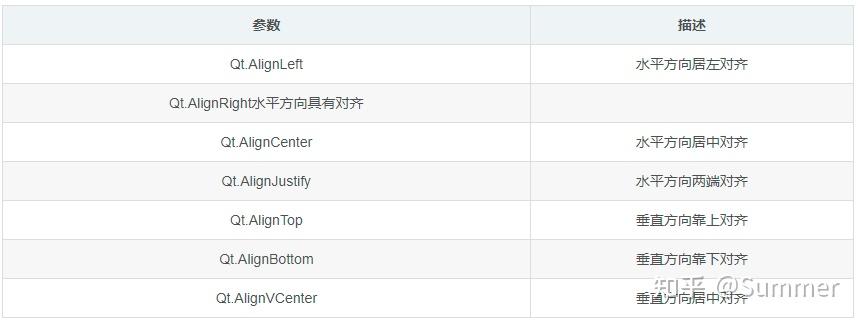 学习笔记-PyQt5布局管理（1）-盒布局QBoxLayout - 知乎