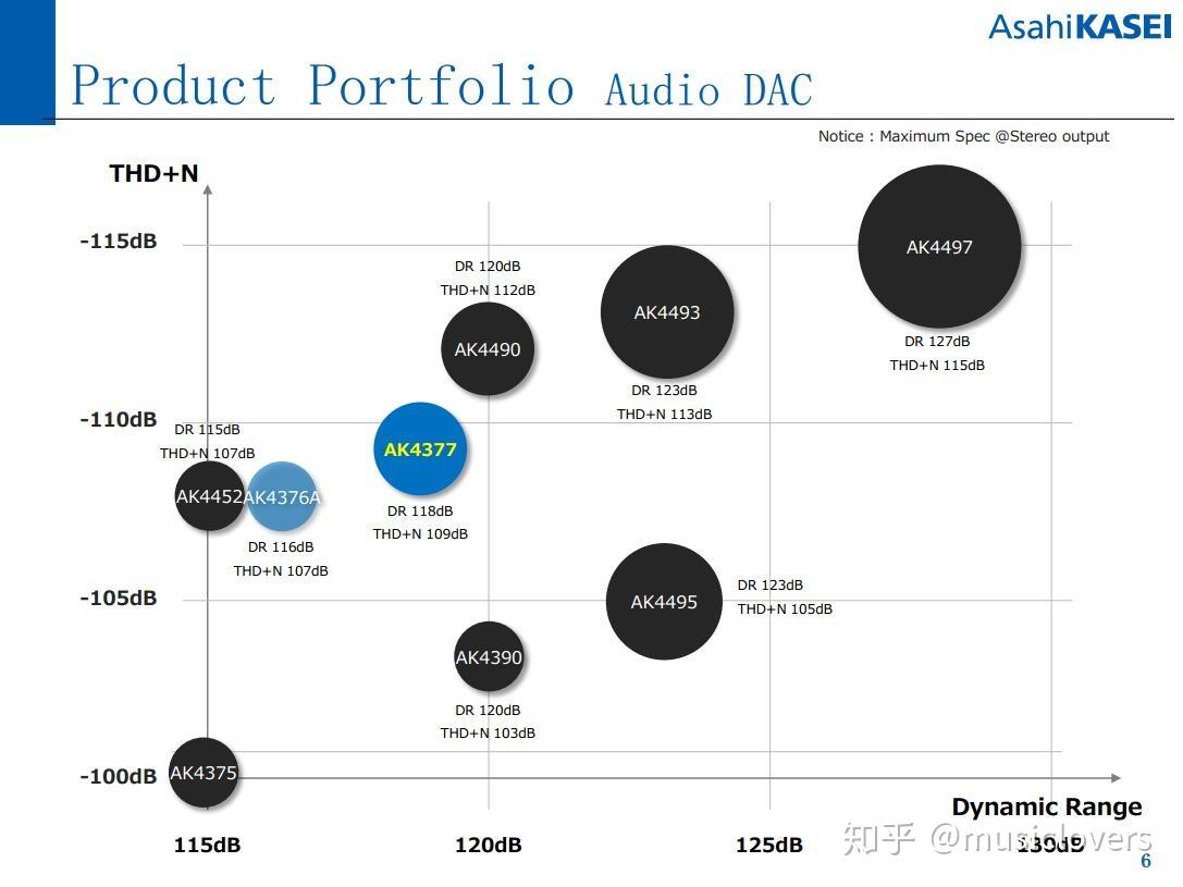 AK4493EQ DAC究竟对M5s意味着什么？ - 知乎