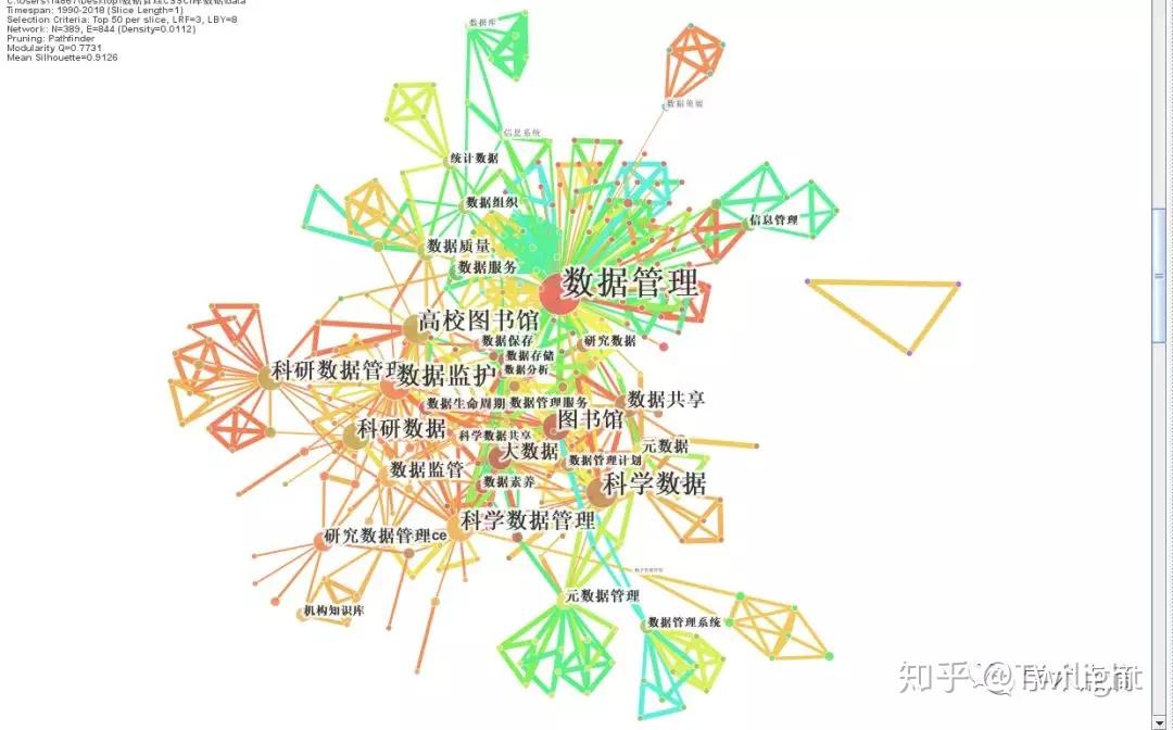 【理论+实战】全面深度讲解CiteSpace，解决使用过程中的各种难题。 - 知乎
