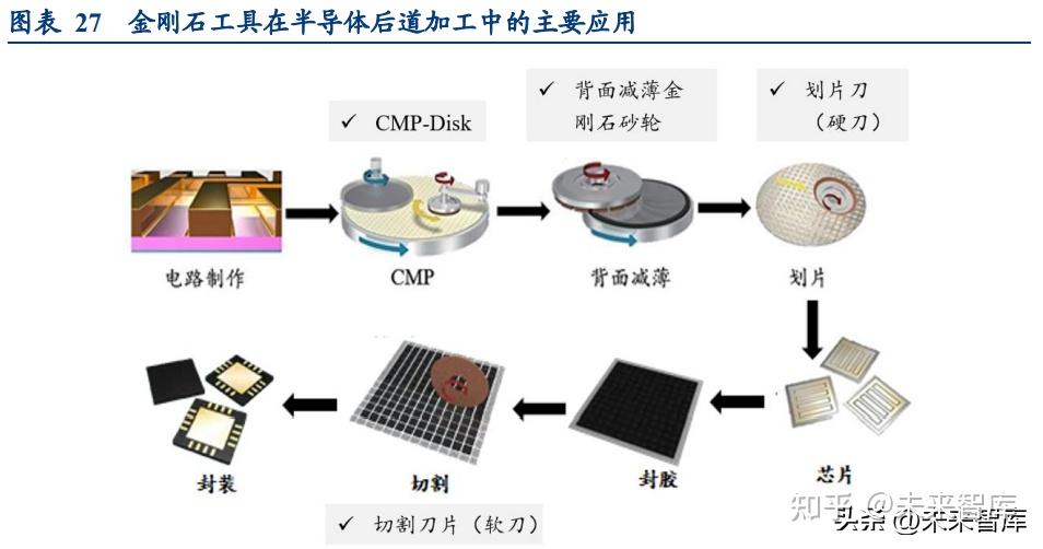 半导体行业专题研究报告：半导体切磨抛装备材料的国产化趋势 - 知乎