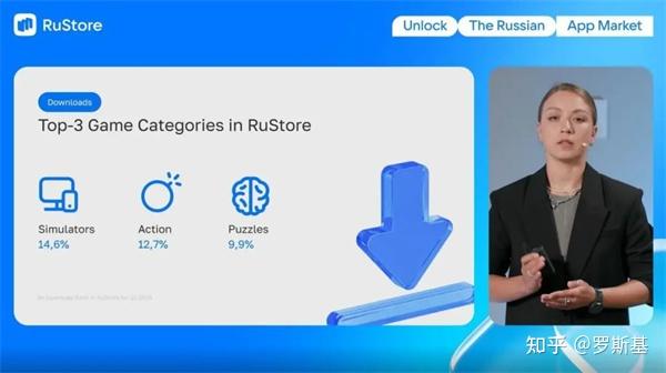 俄罗斯游戏市场如何做发行：5500万月活安卓渠道RuStore分发上架详解 - 知乎