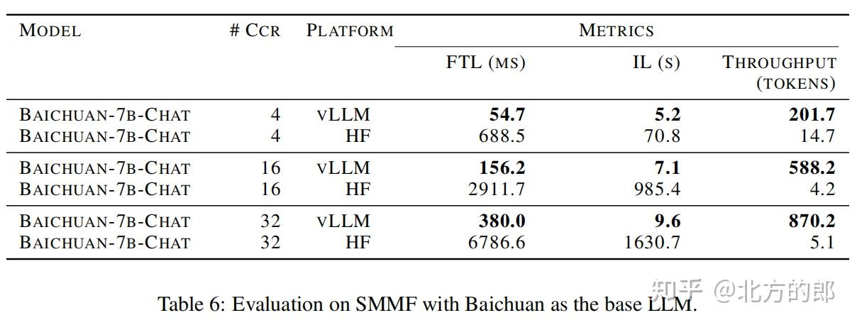 Ai专家的数据库新篇章：db Gpt用llm技术定义数据库下一代交互方式 知乎