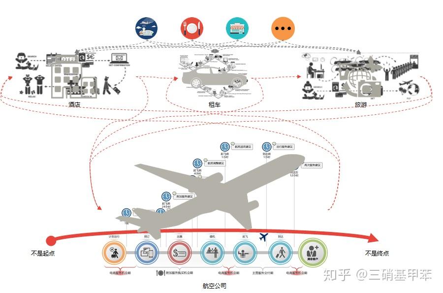 Passenger Service System&More - 知乎