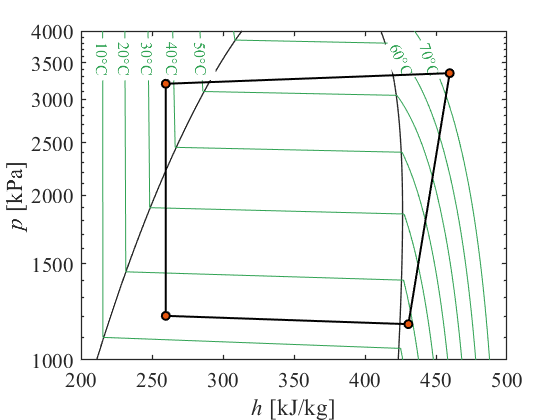 MATLAB中调用REFPROP/CoolProp：绘制压焓图(p-h diagram) - 知乎