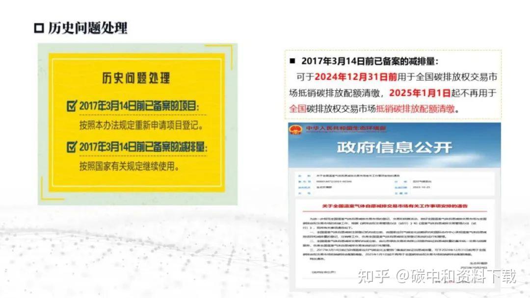 重磅！CCER交易正式启动！附政策梳理、23份干货资料下载！ - 知乎