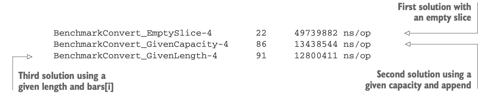 100 Go Mistakes and How to Avoid Them-速览(一) - 知乎