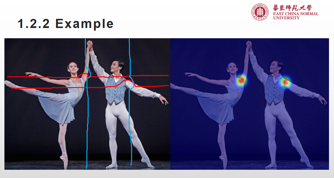 Openpose论文解读——realtime Multi Person 2d Pose Estimation Using Part Affinity Fields(openpose学习笔记1