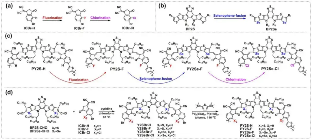 任广禹团队Nano Energy:近红外吸收聚合物受体，器件效率超过16% - 知乎