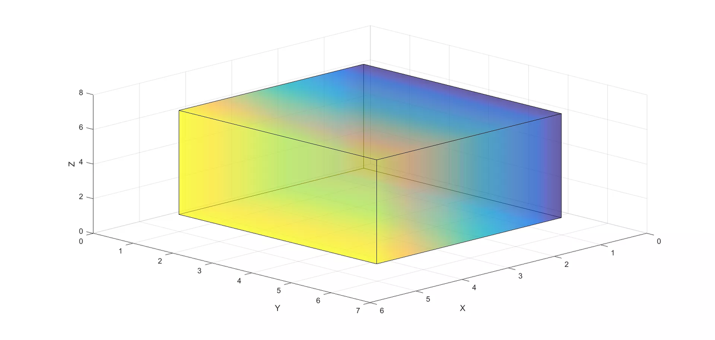 实用技巧 | MATLAB绘制长方体（附MATLAB代码） - 知乎