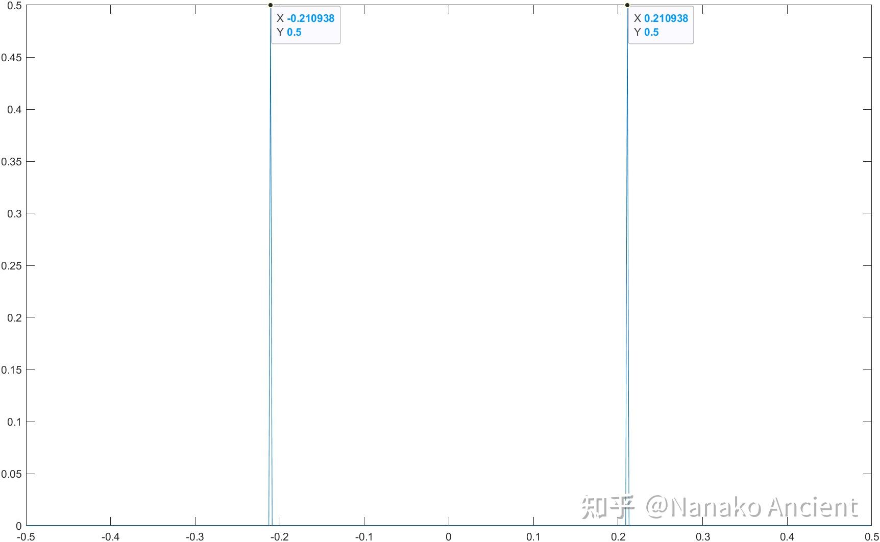 短时傅里叶变换STFT、频谱泄露与加窗 - 知乎