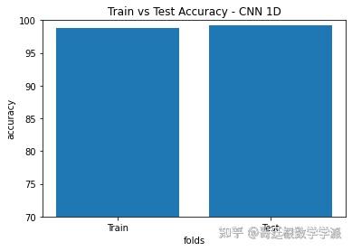基于1D-CNN、2D-CNN，LSTM和SVM的一维信号分类 - 知乎