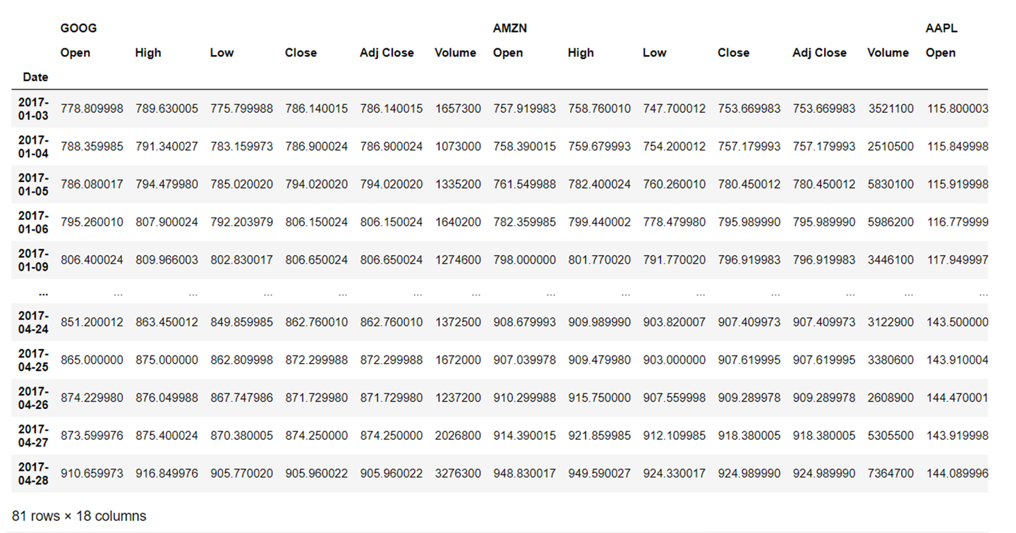 用 Python 通过雅虎财经获取股票数据 - 知乎