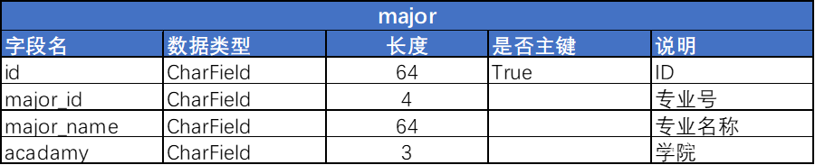 Pythondjango Web学生信息管理系统毕业设计之数据库及系统实现源码 知乎 