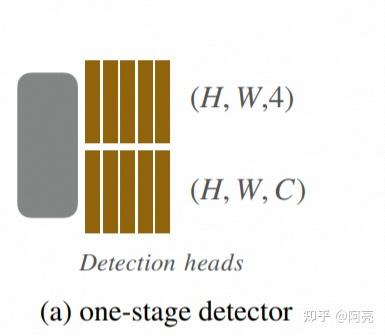 Probabilistic two-stage detection - 知乎