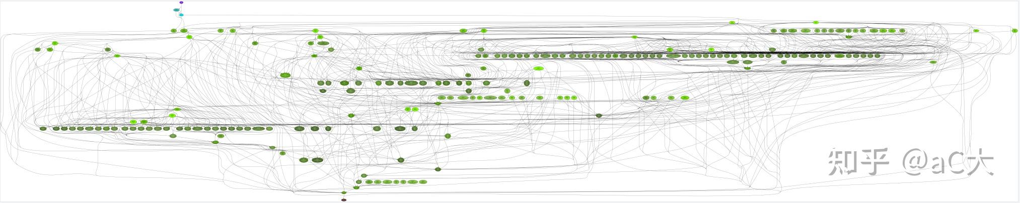 逆天的python项目分析工具【分析langchain】 - 知乎