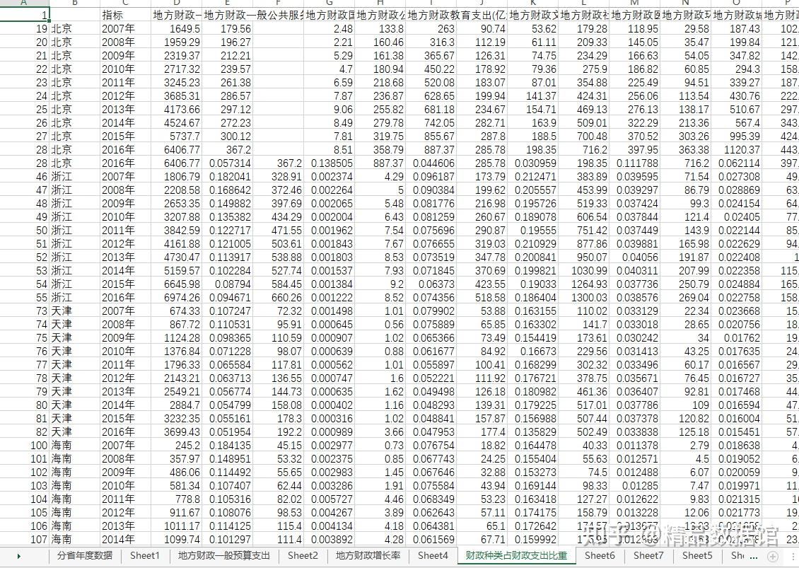 全国各省、地级市政府财务状况与地方债务研究相关数据合集 - 知乎