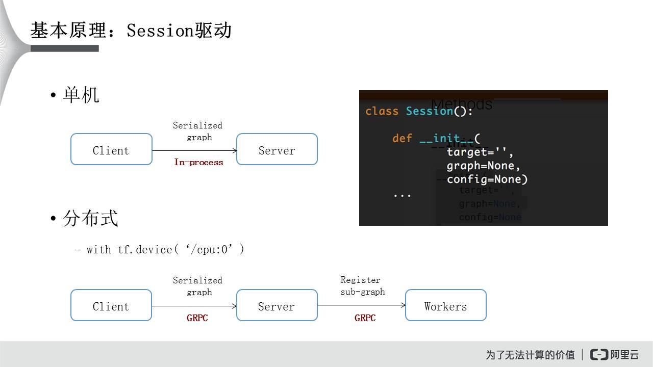 如何使用TensorFlow技术基于阿里云AI实现图像识别技术？视频＋PPT干货奉上 - 知乎