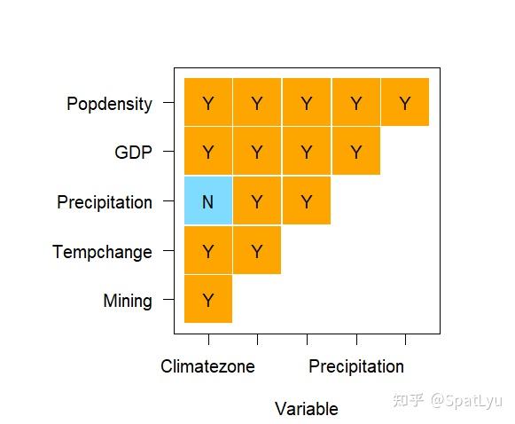 地理探测器分析(基于R包GD的实现） - 知乎