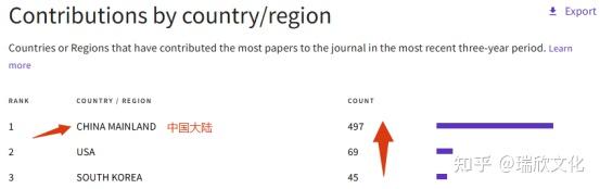 MATER TODAY BIO材料SCI期刊（爱思唯尔） - 知乎