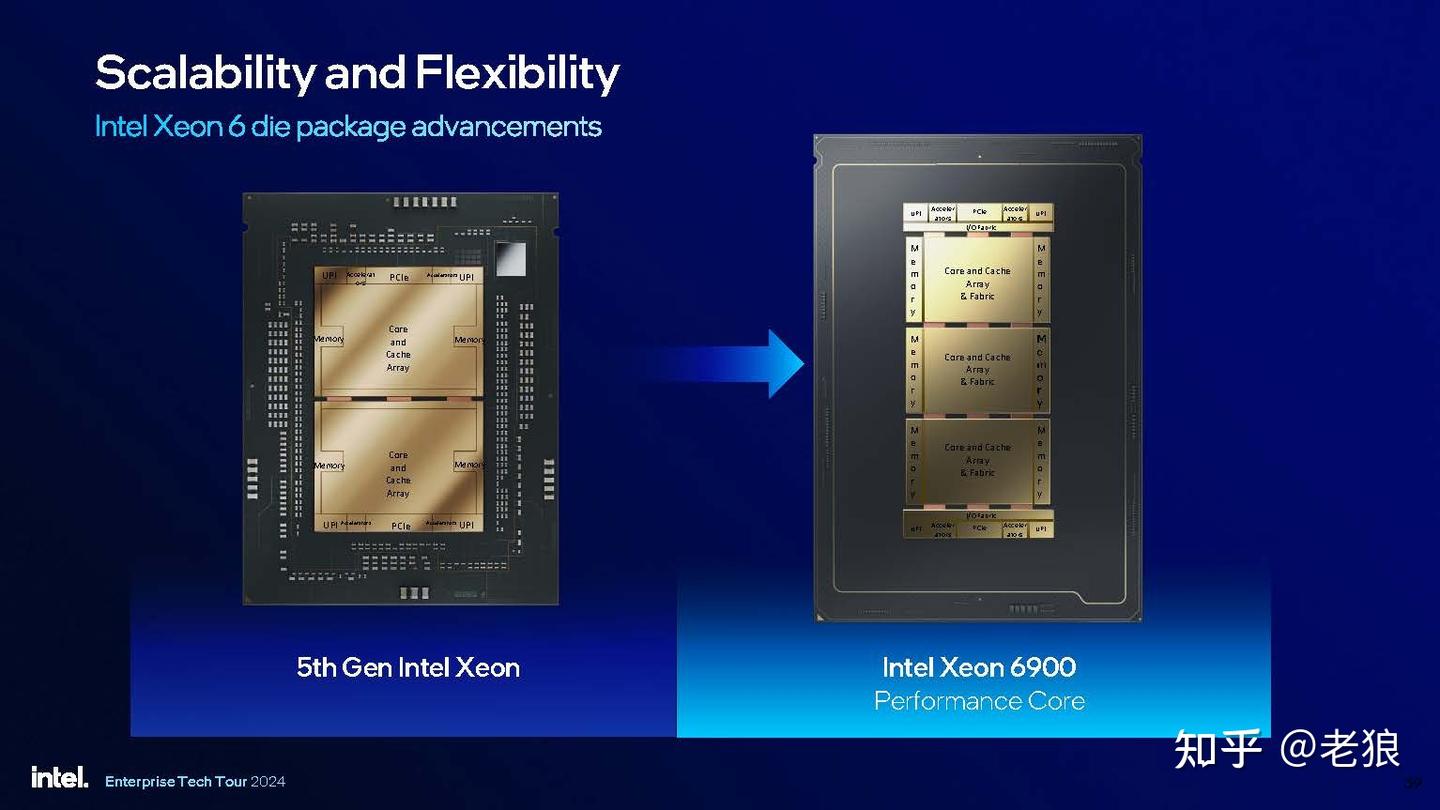 英特尔发布新一代服务器CPU:至强6代GNR处理器能否力挽狂澜? - 知乎