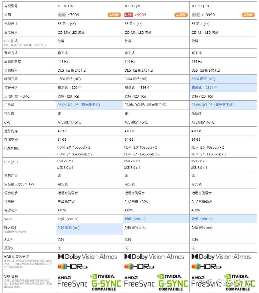 想买电视机，85英寸的TCL Q10K，TCL Q9K和TCL T7K选哪个好？ - 知乎