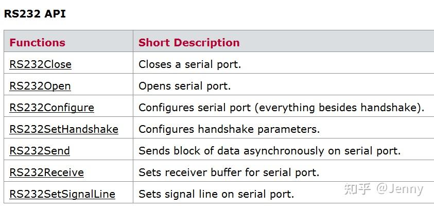 CPAL脚本自动化测试 ———— RC232 系列函数及使用 - 知乎