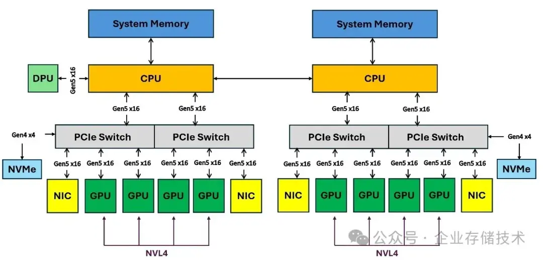 DeepSeek时代：关于AI服务器的技术思考（PCIe篇） - 知乎