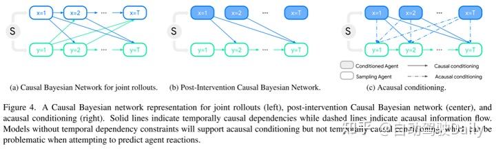 ICCV2023 | MotionLM：作为语言建模的多Agent运动预测（Wamyo） - 知乎