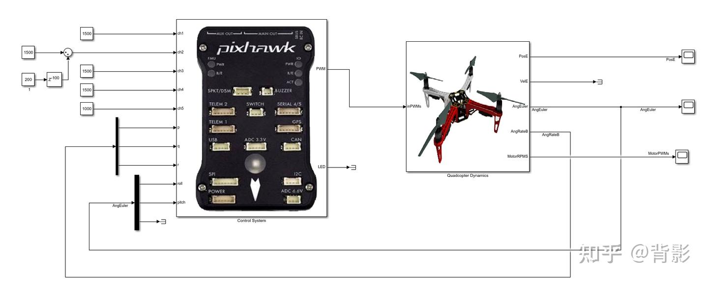 史上最全的自抗扰控制（ADRC）学习资料 - 知乎