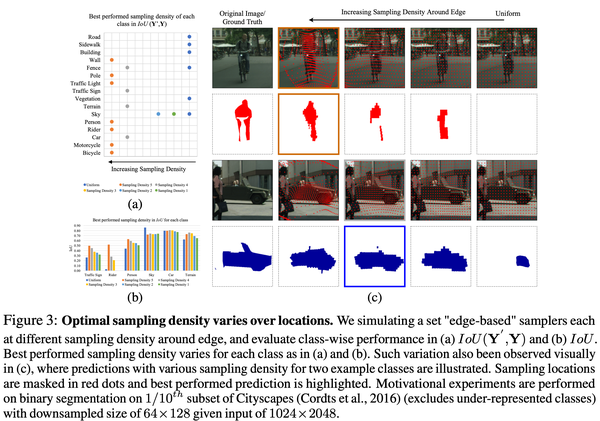 ICLR2022 LEARNING TO DOWNSAMPLE FOR SEGMENTATION OF ULTRA-HIGH RESOLUTION IMAGES - 知乎