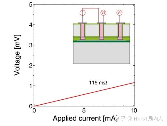 采用直接硅/铜研磨、残留金属去除、CVD和CMP制备的中TSV晶片混合粘结 - 知乎