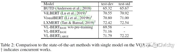 VL-BERT：可预训练的通用视觉语言表征模型 - 知乎