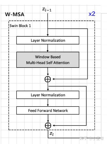 Transformer学习(五)---Swin Transformer-1 - 知乎