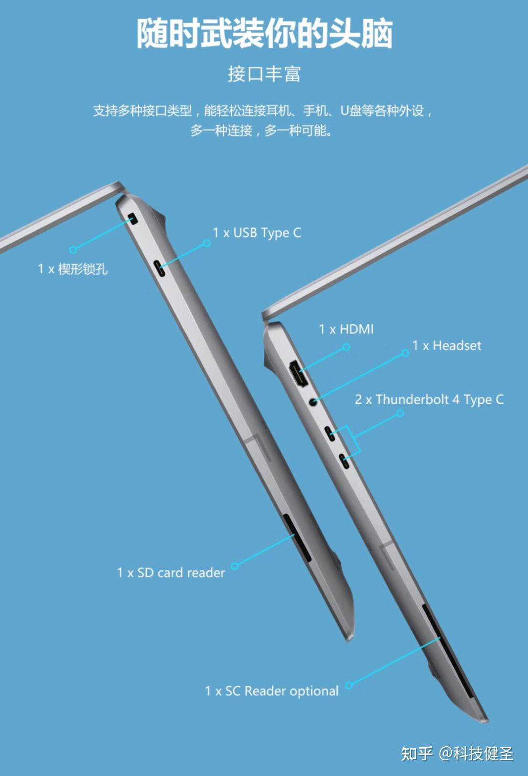 如何评价新推出的Precision5480/5680? - 知乎