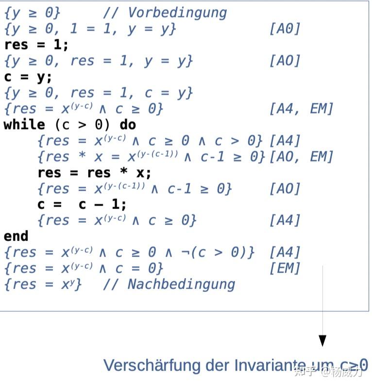 霍尔逻辑、Hoare-Kalkül/Hoare-Logic及一些例子 - 知乎